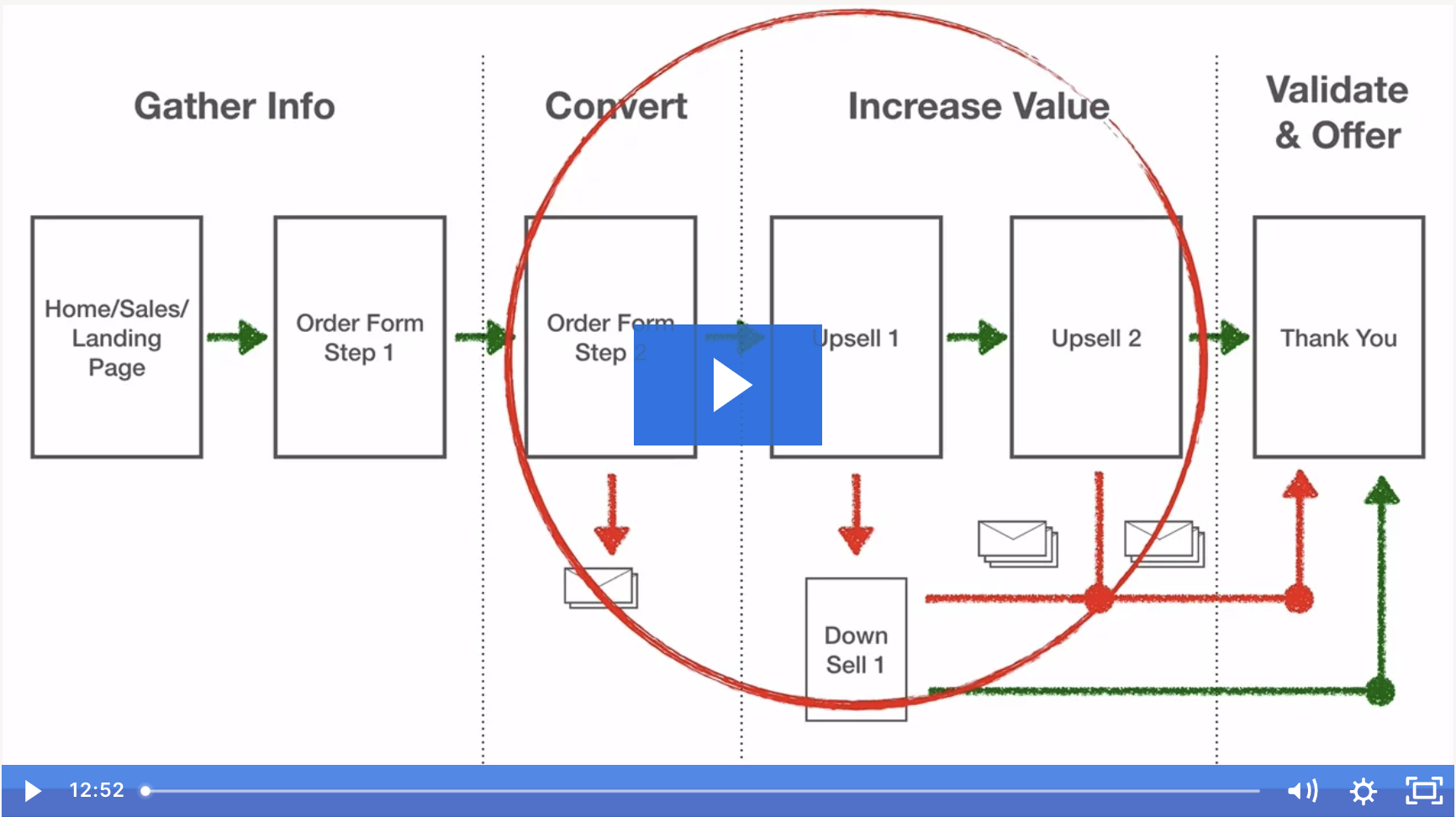 Lesson 2 - Perfect Funnel Blueprint - Heatmaps, Session Recordings ...