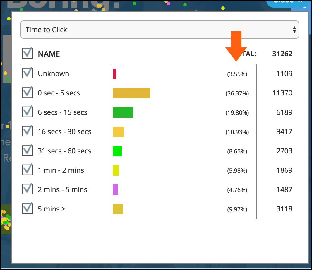 7 Lessons Heatmaps Can Teach You About Customer Behavior (And What To ...