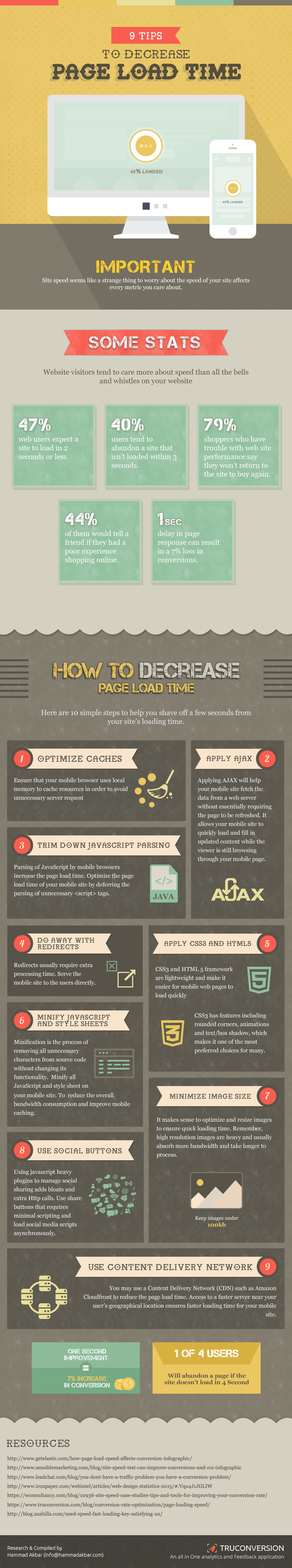9 Tips to Reduce Page load Time and Speed Up your Website