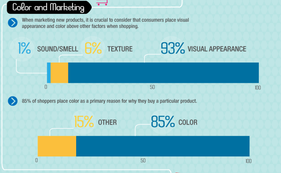 How Color Psychology on Websites Helps Boosting Conversions