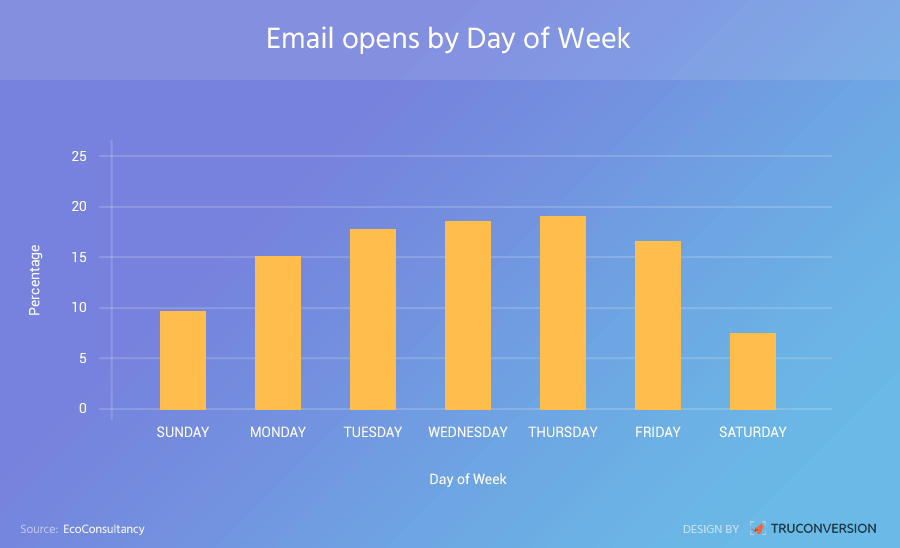 Improve Your Email Marketing:15 Tips To Increase Email Open Rates