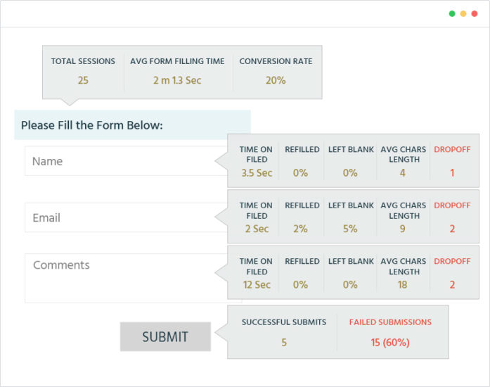 TruConversion - Heatmaps, Session Recordings, Survey Tools, Funnels